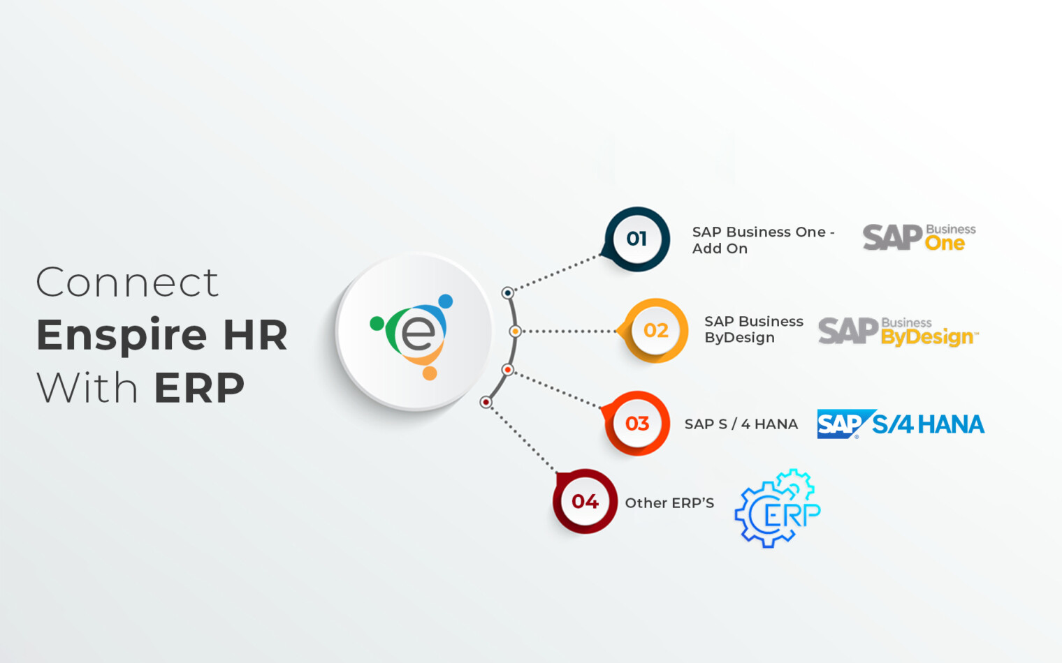 Best Attendance and Payroll Software in Hyderabad, India, UAE